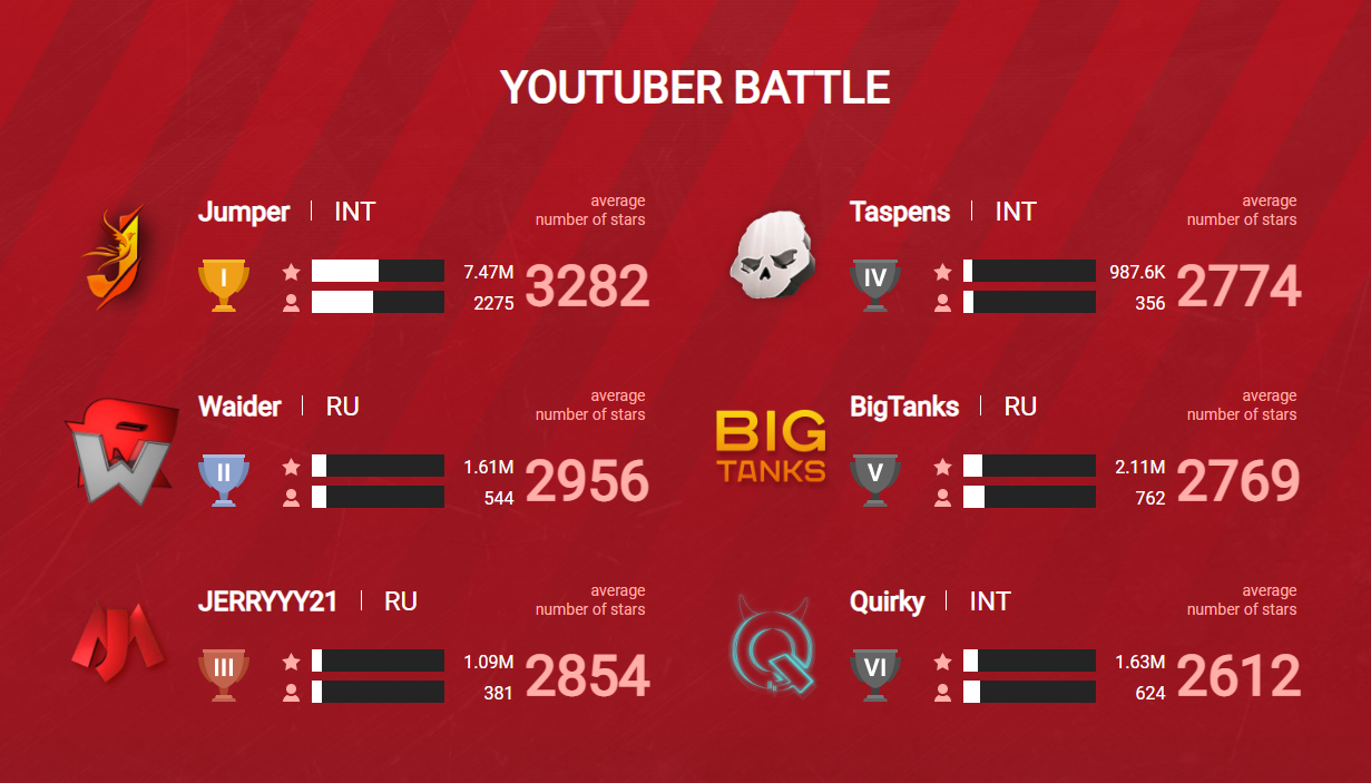 YouTuber Battle - Tanki Online Wiki