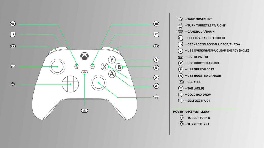 Tank Controls - Tanki Online Wiki