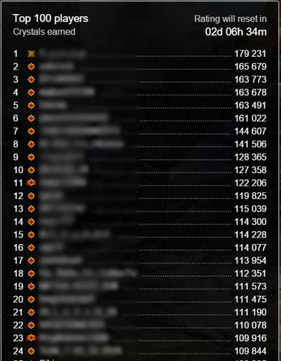 Ratings and Statistics - Tanki Online Wiki