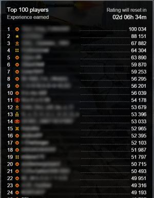 Ratings and Statistics - Tanki Online Wiki