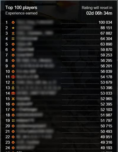 Ratings and Statistics - Tanki Online Wiki