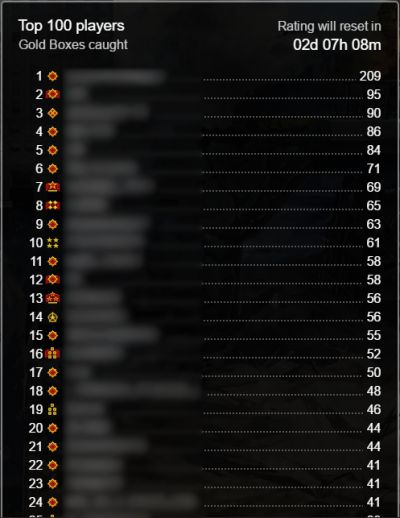 Ratings and Statistics - Tanki Online Wiki